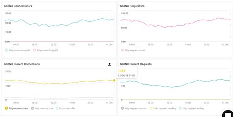 How Uses The Jamstack A Single Api Server To Help