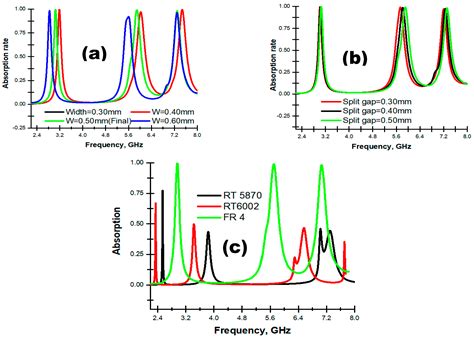 Compact And Polarization Insensitive Satellite Band Perfect