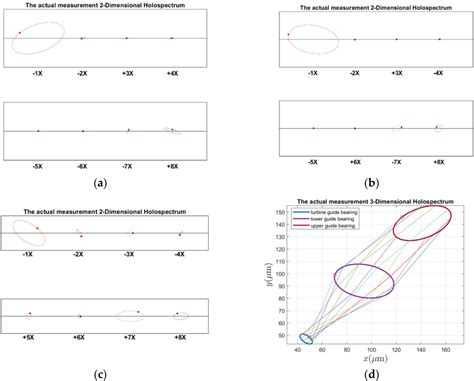 Figure 21 From A Vibration Fault Identification Framework For Shafting