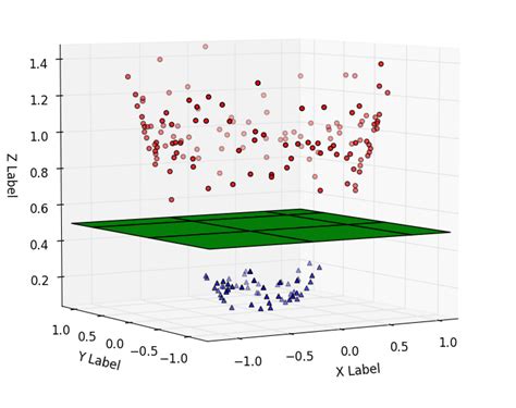 Maximal Margin And Support Vector Classifiers Blockgeni