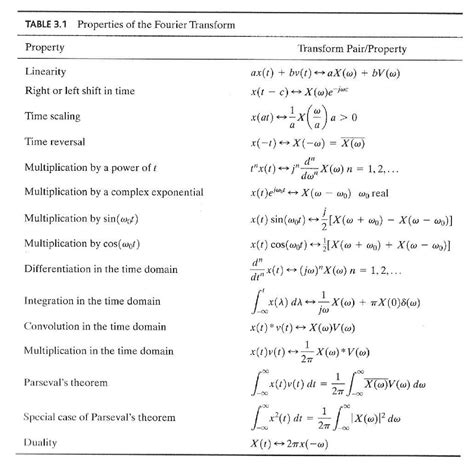 signals and systems exam paper electrical and computer engineering