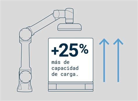 Brazo Robot Universal Robots