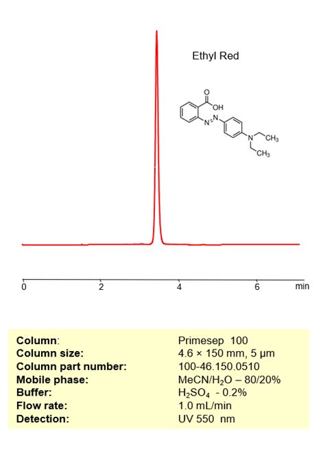 Hplc Method For Analysis Of Ethyl Red On Primesep 100 Column Sielc