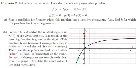 Solved Problem Let H Be A Real Number Consider The Chegg Com