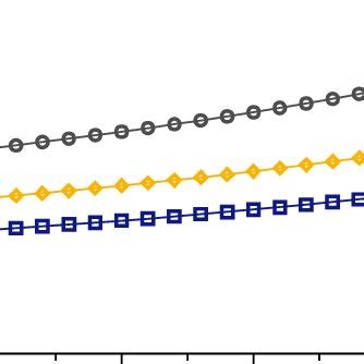 Sample Size Calculation Download Scientific Diagram