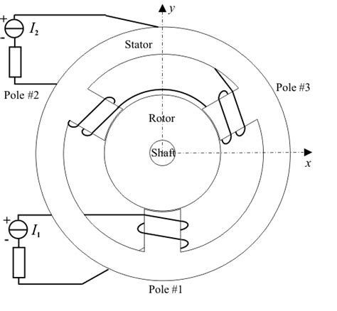 The Arrangements Of The Radial Magnetic Bearing Download Scientific Diagram