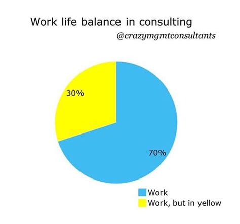 Work Life Balance Pie Chart
