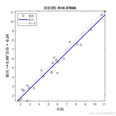 【sci顶级优化】matlab实现豪猪优化算法cpo Cnn Lstm Multihead Attention温度预测附matlab代码cpo优化算法优化cnn Csdn博客