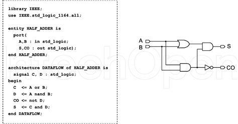 Figure 1 From Vhdl Design Automation Using Evolutionary Computation