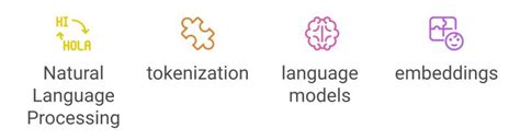Mohammed Suhaib On Linkedin Nlp Ai Machinelearning