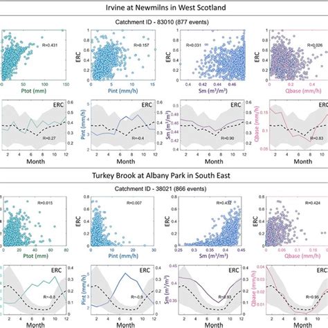 Parametric Budyko Type Formulations Download Scientific Diagram