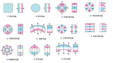 如何正确选择充磁机 充磁电源 技术支持 天端磁电 仪器仪表与检测方案提供商