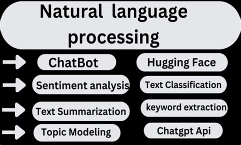 Do Nlp Text Processing Opencv Data Science Projects By Farhanali43