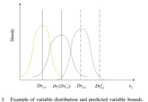 论文学习——一种新型动态多目标优化的预测策略预测算法 多目标优化 Csdn博客