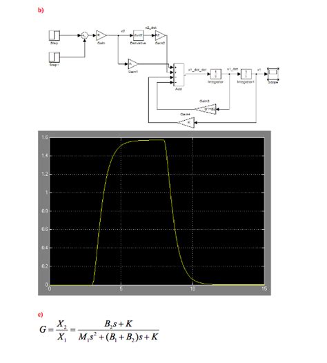 Solved Draw A Simulink Model By Using The ‘transfer