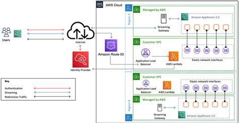 optimize user experience with latency based routing for amazon