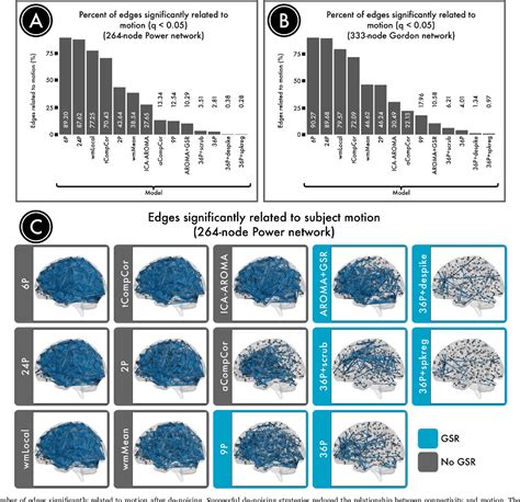 Figure 2 From Benchmarking Of Participant Level Confound Regression