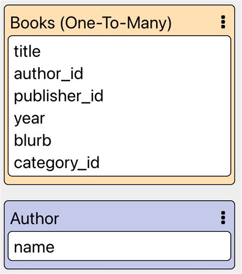 database tutorial relationship between tables appli
