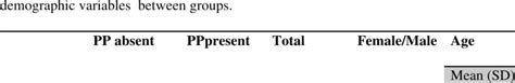 Frequency And Distribution Of Ponticulus Posticus Complete And Download Table
