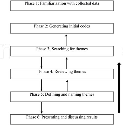 Pdf Using Nvivo For Data Analysis In Qualitative Research 43 Off
