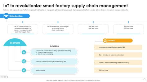 Iot To Revolutionize Smart Factory Supply Chain Complete Guide For Iot Ppt Template Iot Ss V Ppt