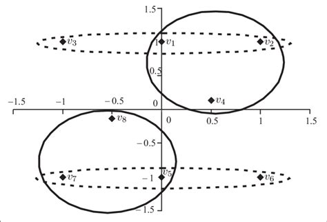 to the proof of theorem 5 download scientific diagram