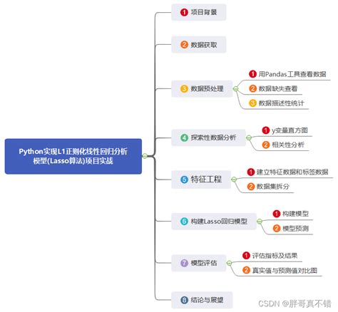 Python实现l1正则化线性回归分析模型lasso算法项目实战lasso模型python代码 Csdn博客