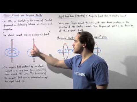 Magnetic Field Due To Electric Current Video Lecture MCAT