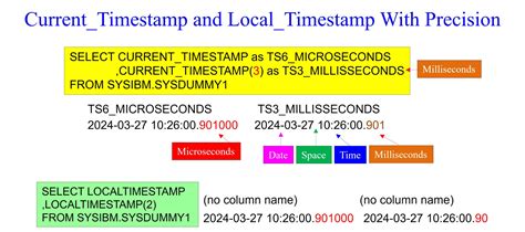 Mastering Ibm Db2 Date Functions Software Connecting All Databases