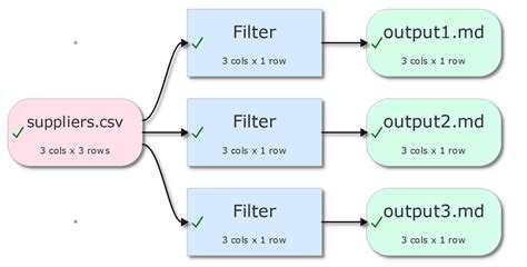 Export Table Rows As Separate Files Question Easy Data Transform