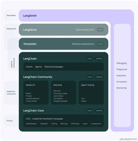 Langchain和hub的前世今生发展历程【llm大模型】
