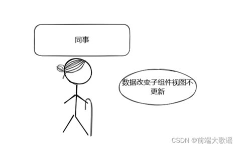 【react工作记录四十五】react中子组件的数据更新视图未更新解决react数据更新视图不更新 Csdn博客