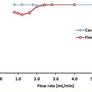 Fig S Flow Diagram Of Script Used For Inline NMR Monitoring Download Scientific Diagram