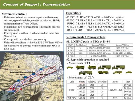 Ppt Individual Concept Of Support 64 Th Bsb 3 Rd Abct Powerpoint Presentation Id 1990644
