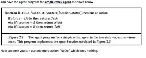 solved you have the agent program for simple reflex agent as