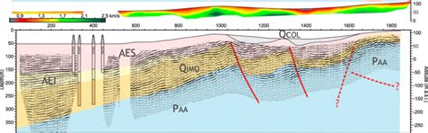 Geological Interpretation Of The Depth Migrated Reflection Section With Download Scientific