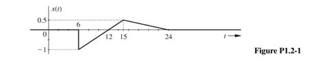 Solved For The Signal X T Depicted In Fig P1 2 1 Sketch Chegg Com
