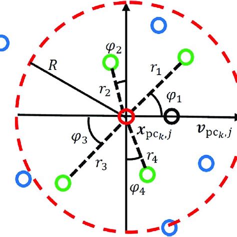 Schematic Illustration Of The Construction Of The Feature Descriptor Download Scientific
