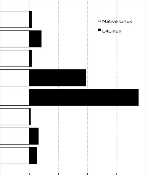 Virtualization Overhead Of Office Automation And Telecommunications Download Scientific Diagram