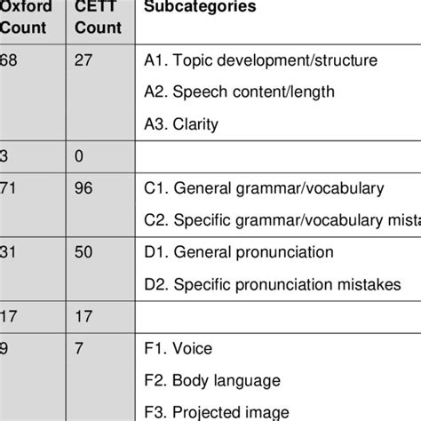 Fine Grained Content Analysis Download Scientific Diagram
