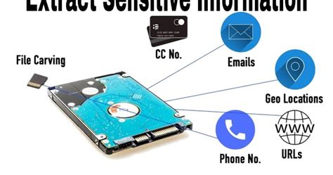 Bulk Extractor Extract Everything From Drives Find Sensitive