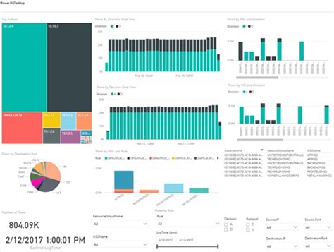 Announcing Azure Network Watcher Network Performance Monitoring And Diagnostics Service For