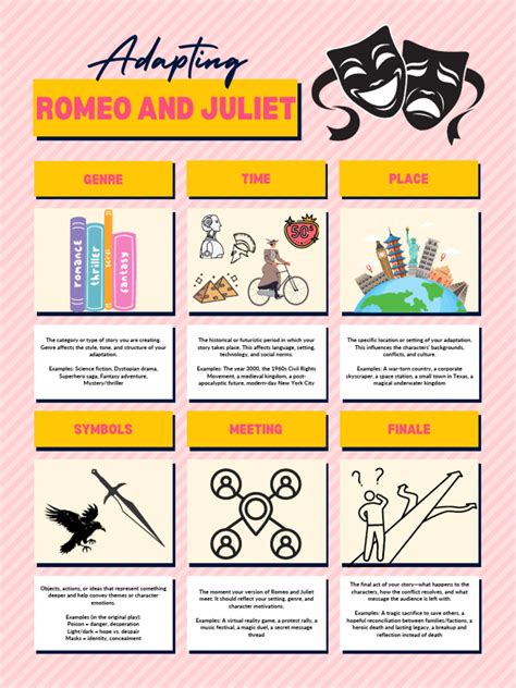 Adapting Romeo And Juliet Project And Poster Pdf Characters In