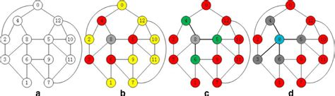 The Process Of Cds Construction By Our Algorithm In Ac D A Cds
