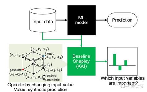 Ai可解释性工具 知乎
