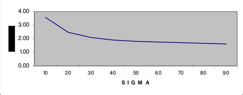 mean no of low priority customers in the orbit for λ 1 10 λ 2 5 μ 1