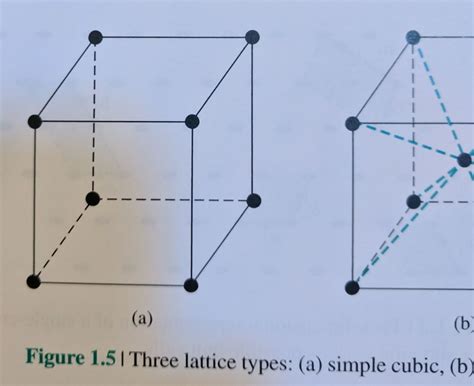 Solved 1 13 A A Simple Cubic Structure Consists Of A