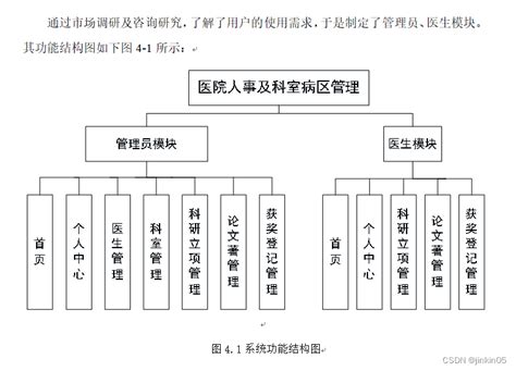 java php node js python医院人事及科室病区管理 年毕设 CSDN博客