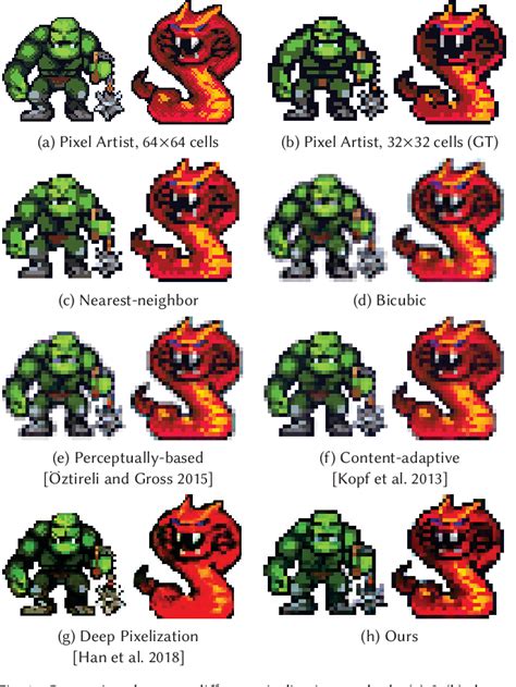 Table From Make Your Own Sprites Semantic Scholar
