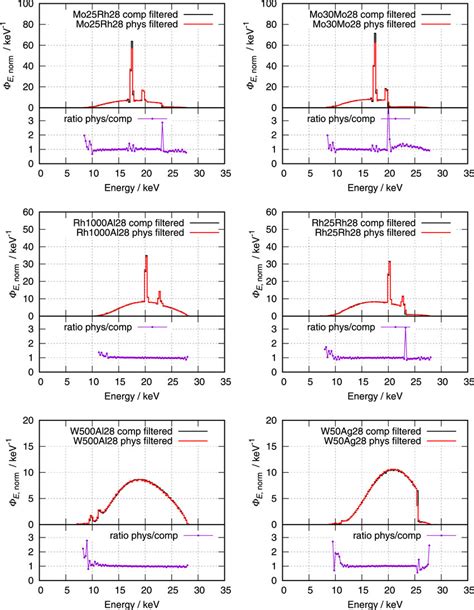 Example Spectra For Computationally Filtered And Physically Filtered
